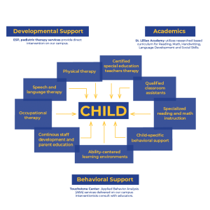 About Us - St. Lillian Academy